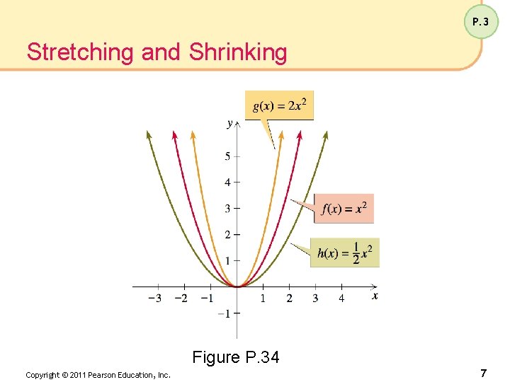 Prerequisites Section P 3 Families of Functions Transformations