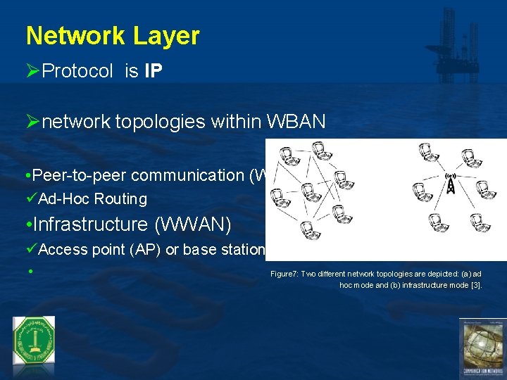 Wireless Body Area Network WBAN EE 400 Presentation