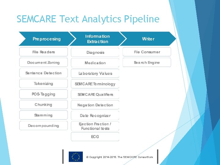 Semantic Data Platform for Healthcare Philipp Daumke Claudia