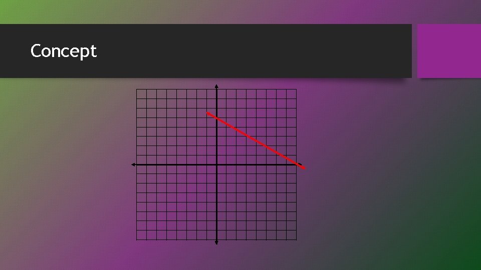 Slope Chapter 8 Section 8 3 Objective Students