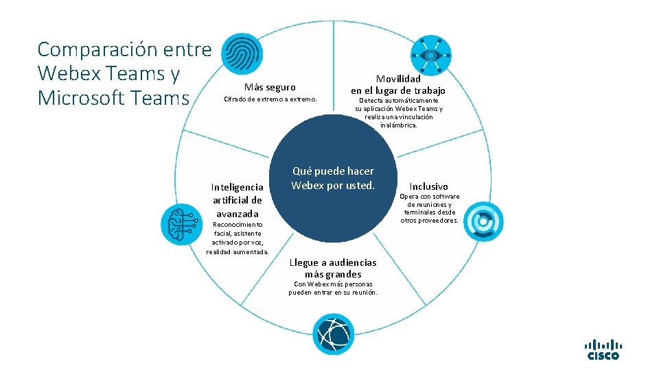 Comparacin entre Webex Teams y Microsoft Teams Ms