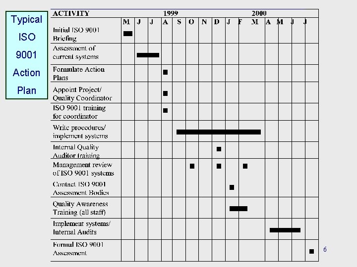Implementing Quality Assurance through ISO 9000 Paul Bosman