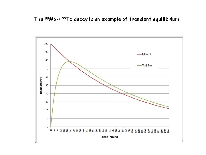 Lesson 16 Nuclear Medicine What is Nuclear Medicine