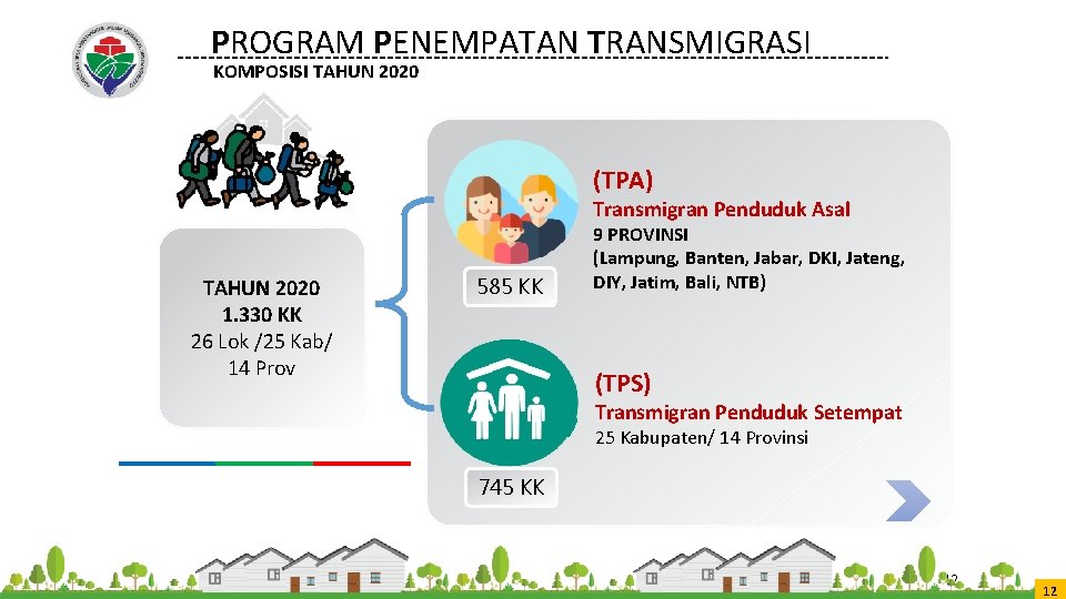 DIREKTORAT JENDERAL PENYIAPAN KAWASAN DAN PEMBANGUNAN PERMUKIMAN ...