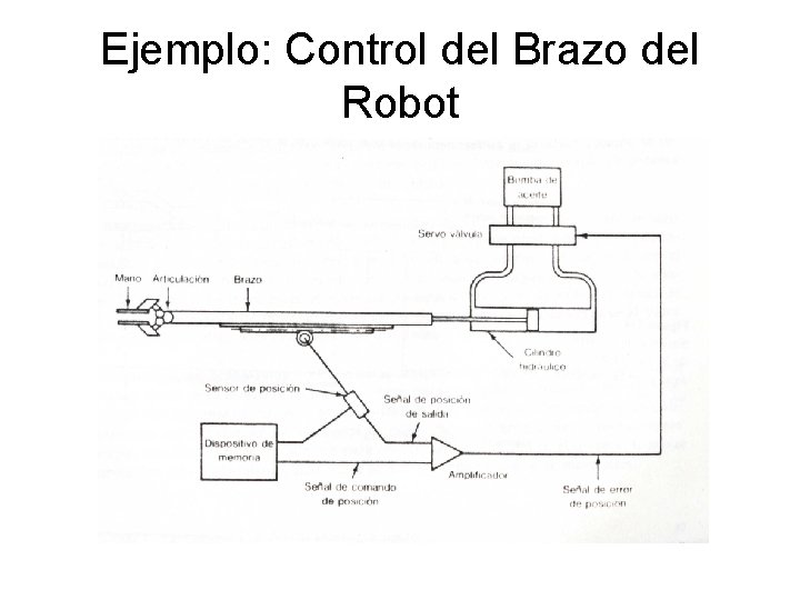 Anlisis Bsico de sistemas de Control Ecuaciones de