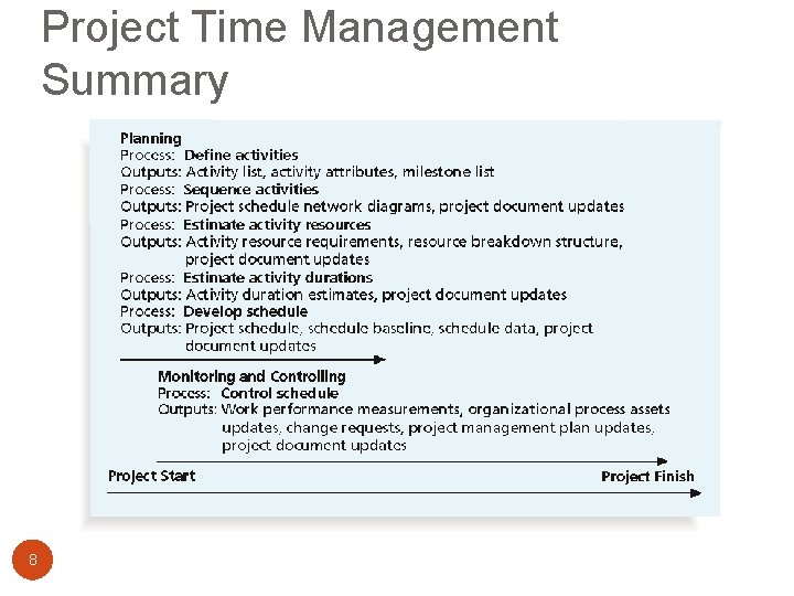 Project Time Management Part 1 Learning Objectives 2