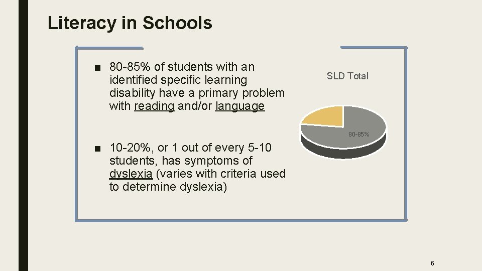 DYSLEXIA BASICS for Parents and Educators UNIVERSITY OF