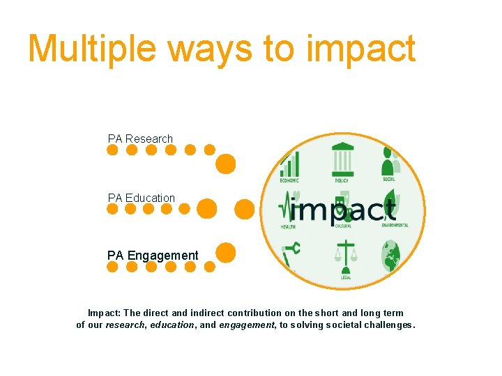 The societal impact of Public Administration An overview
