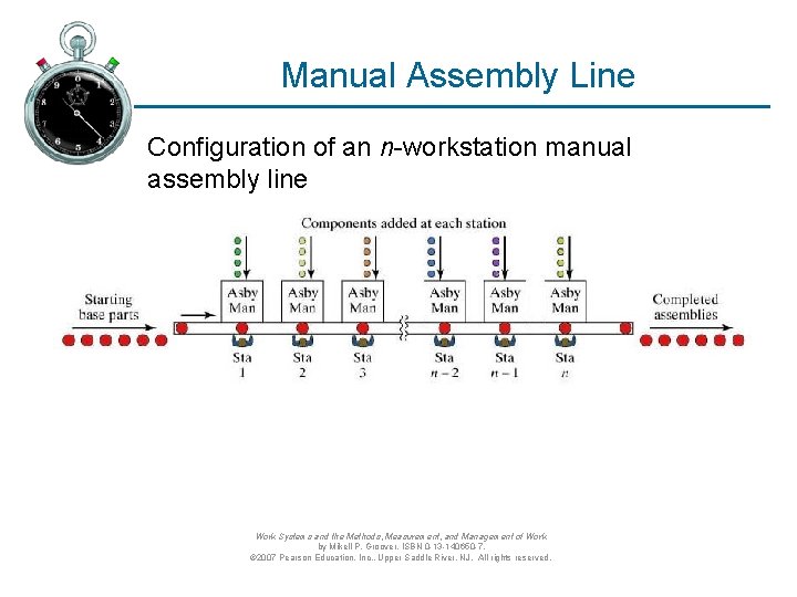 Manual Assembly Lines Sections 1 Fundamentals of Manual