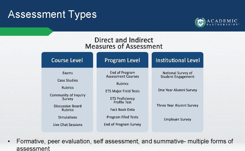 Principles of Effective Online Course Design Whitney Kilgore