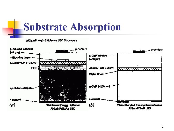 High Brightness LEDs Chapter 5 Chapter 6 Contents