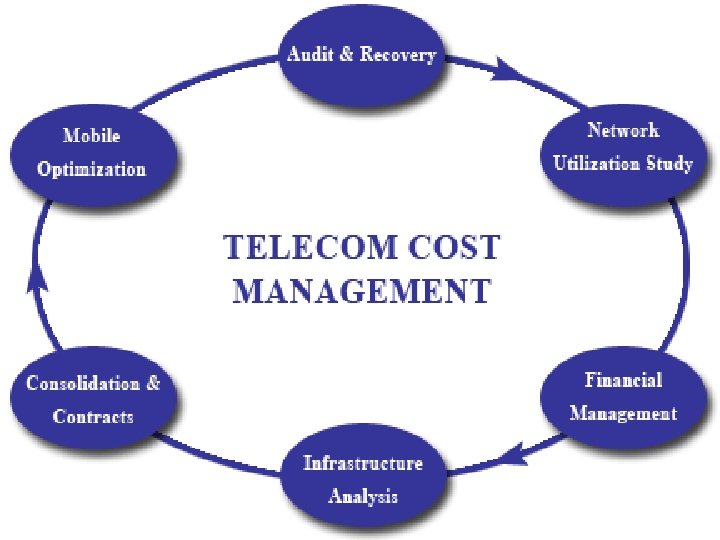 QUALITY ASSURANCE Obstetrics Auditing Records Reports Norms Policies
