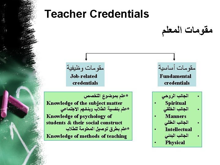 Outline 1 The Teachers Credentials 2 Teaching Techniques