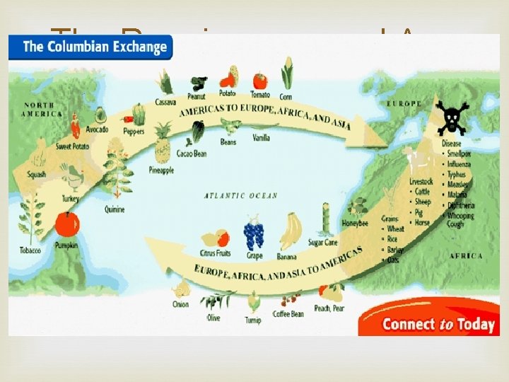 The Colonization of North America Spanish French Dutch