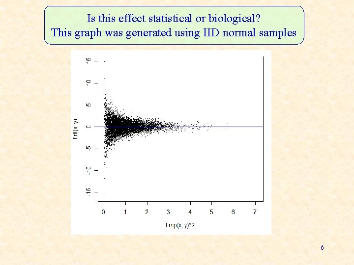 Test of significance for small samples Javier Cabrera