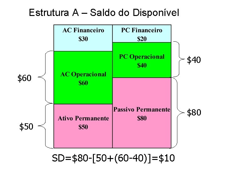 Administrao do Capital de Giro Anlise e Dimensionamento