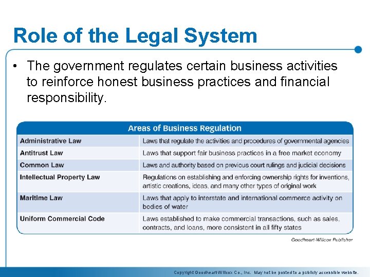 Role of the Legal System The government regulates