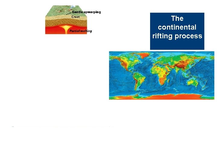 The continental rifting process a q Kk Continental