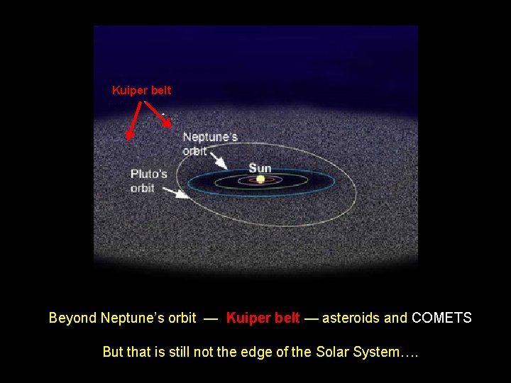 Our Solar System Planets orbit the Sun in