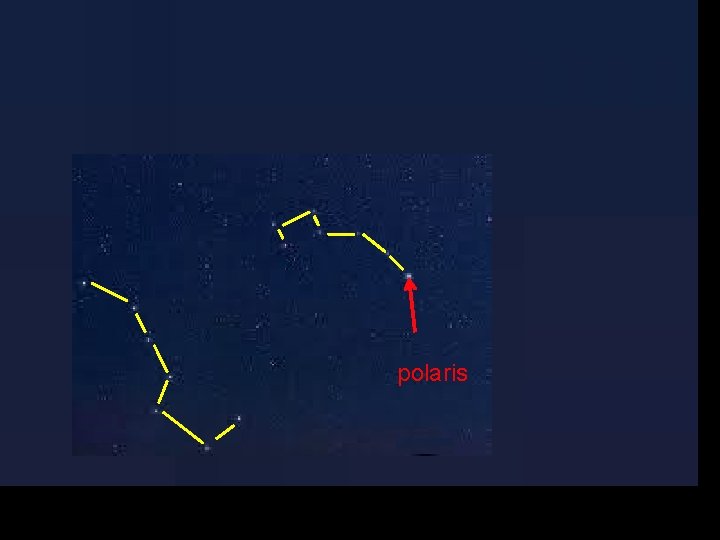Our Solar System Planets orbit the Sun in