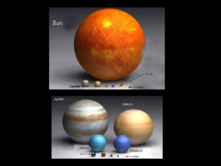 Our Solar System Planets orbit the Sun in