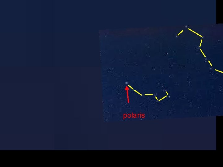 Our Solar System Planets orbit the Sun in