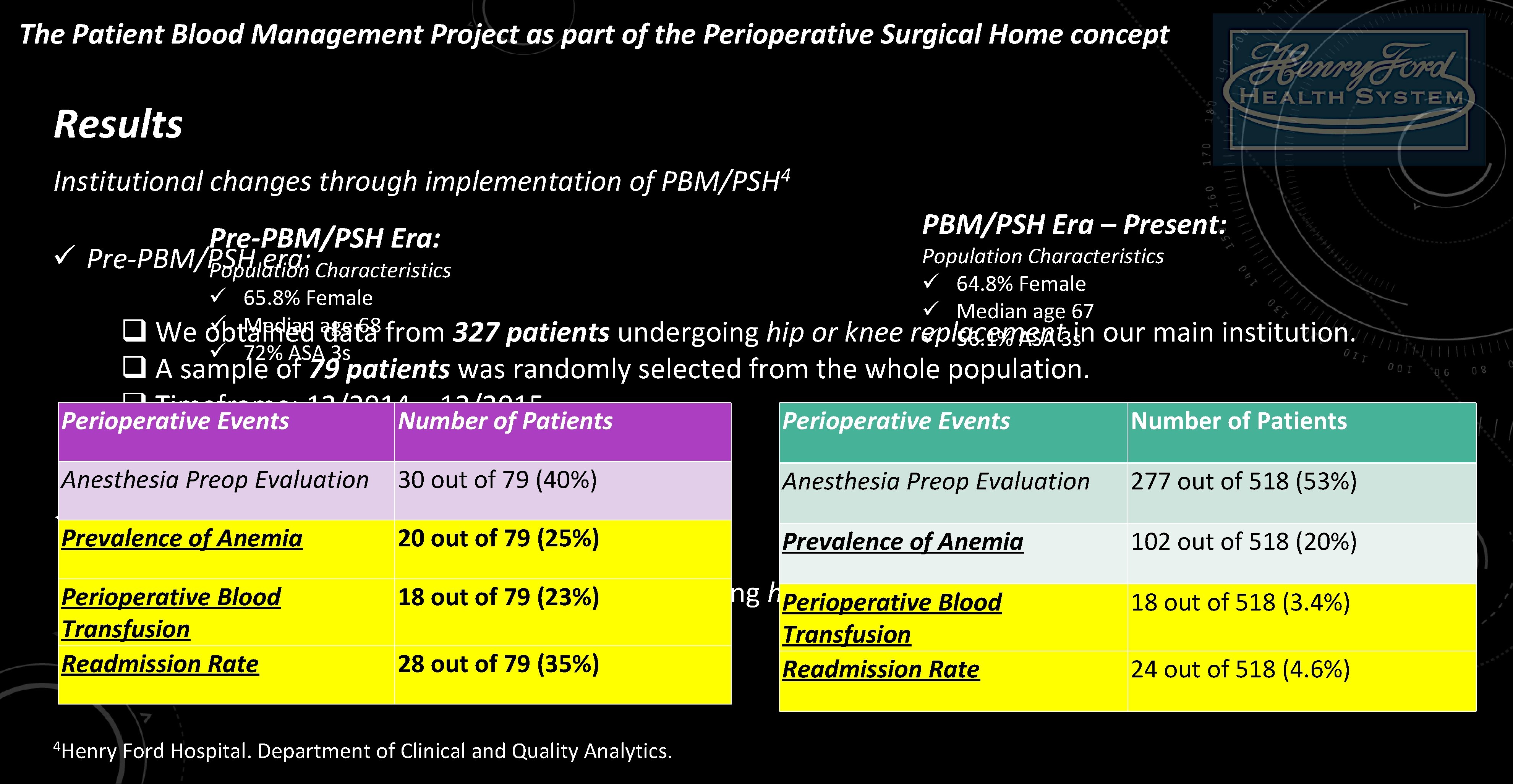 The Patient Blood Management Project as part of