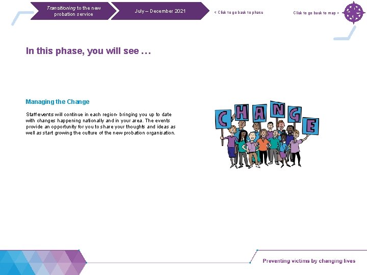 Your National Change Map helping you navigate change