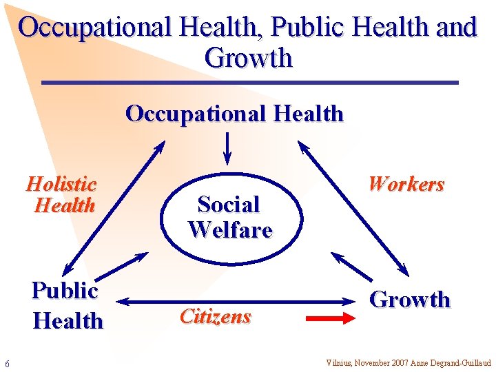 Public and Occupational Health beyond the classical boundaries