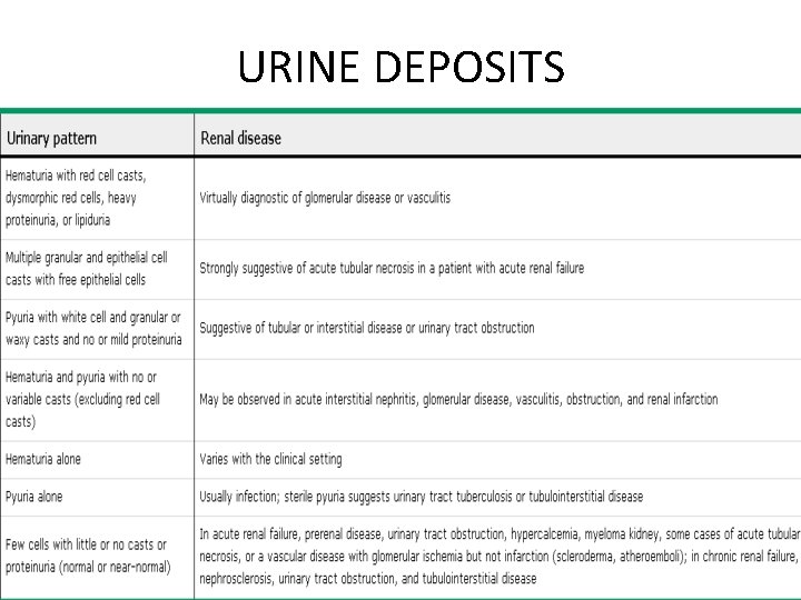 ACUTE KIDNEY INJURY IN ICU MODERATOR Dr Apurba