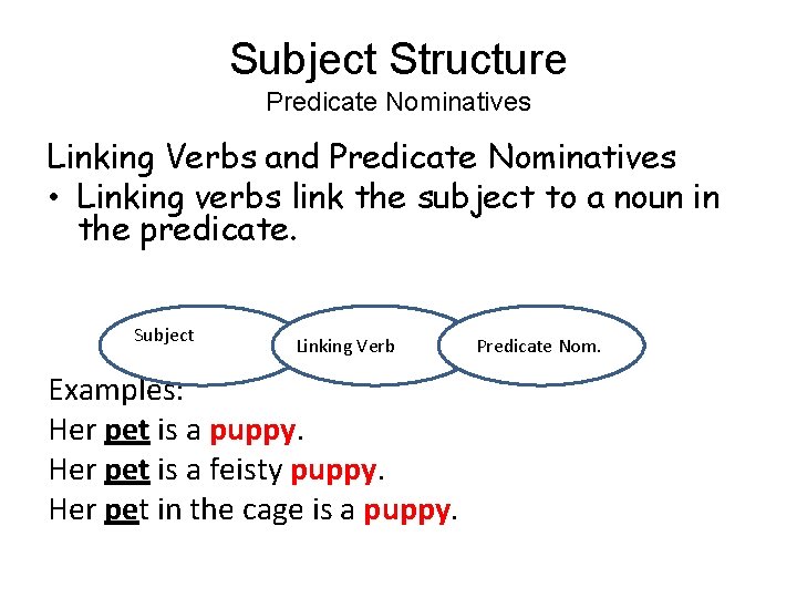 Whats the difference between a part of speech