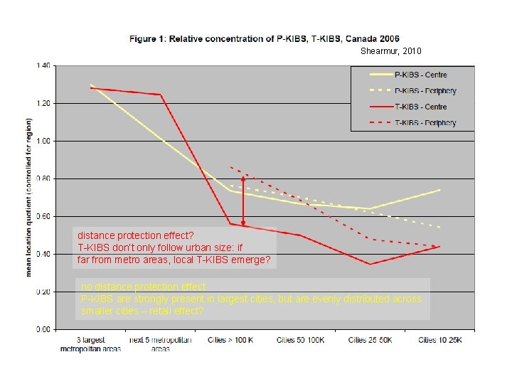At what scale do KIBS act An overview