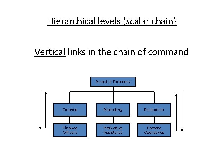 Organisation Structures What is an Organisation Structure What
