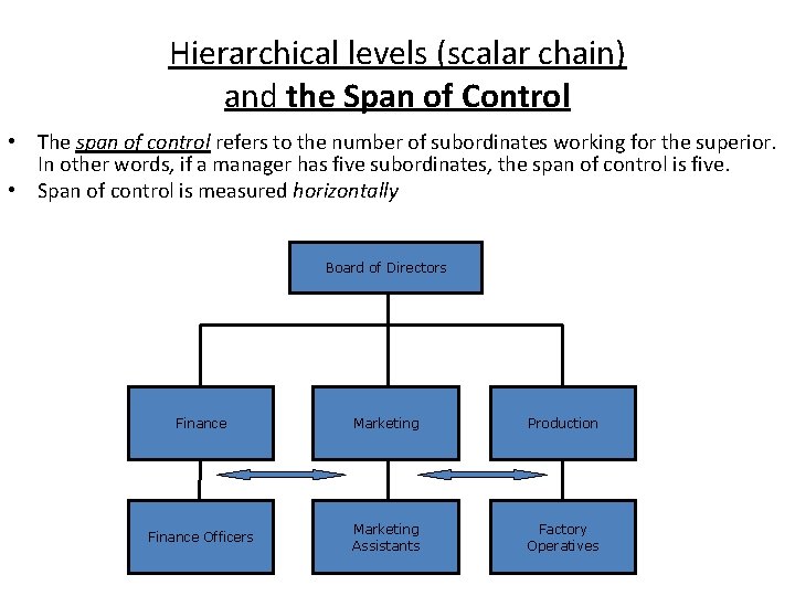 Organisation Structures What is an Organisation Structure What