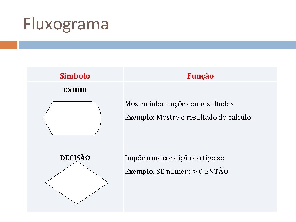 FLUXOGRAMA Algoritmos O que Fluxograma uma forma padronizada