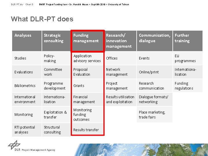 DLRPT de Chart 1 DLR Project Management Agency