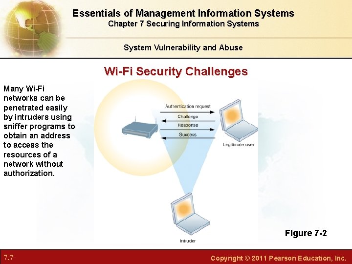 Chapter 7 Securing Information Systems 7 1 Copyright