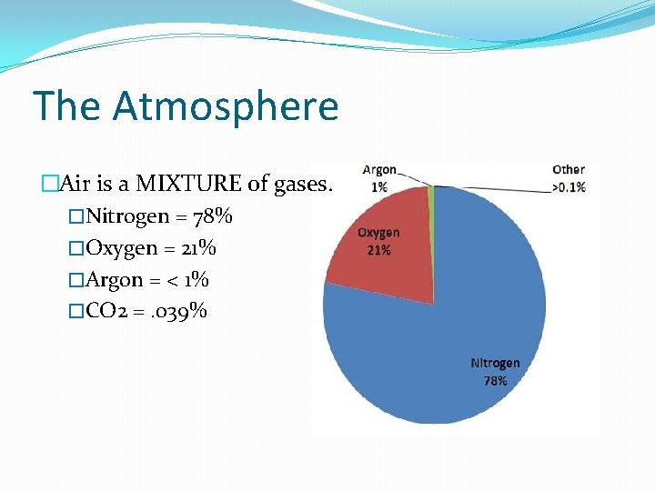 THE ATMOSPHERE The Atmosphere Air is a MIXTURE