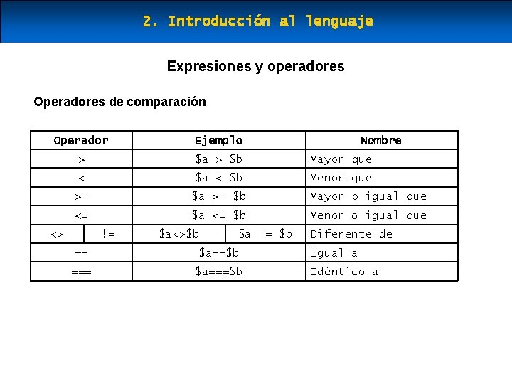 Lenguaje de programacin PHP Preparacin del ambiente de