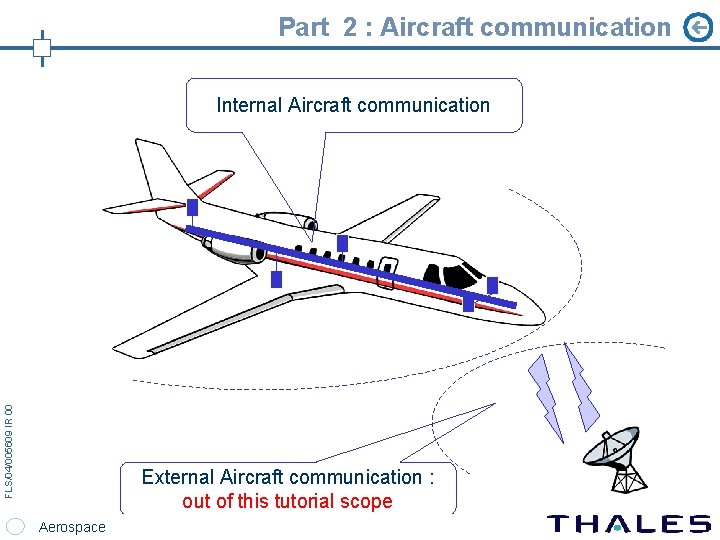 AFDX Tutorial Session One AFDX background Aerospace Introduction