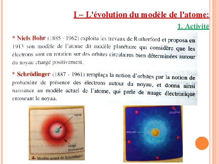 I Lvolution du modle de latome 1 Activit