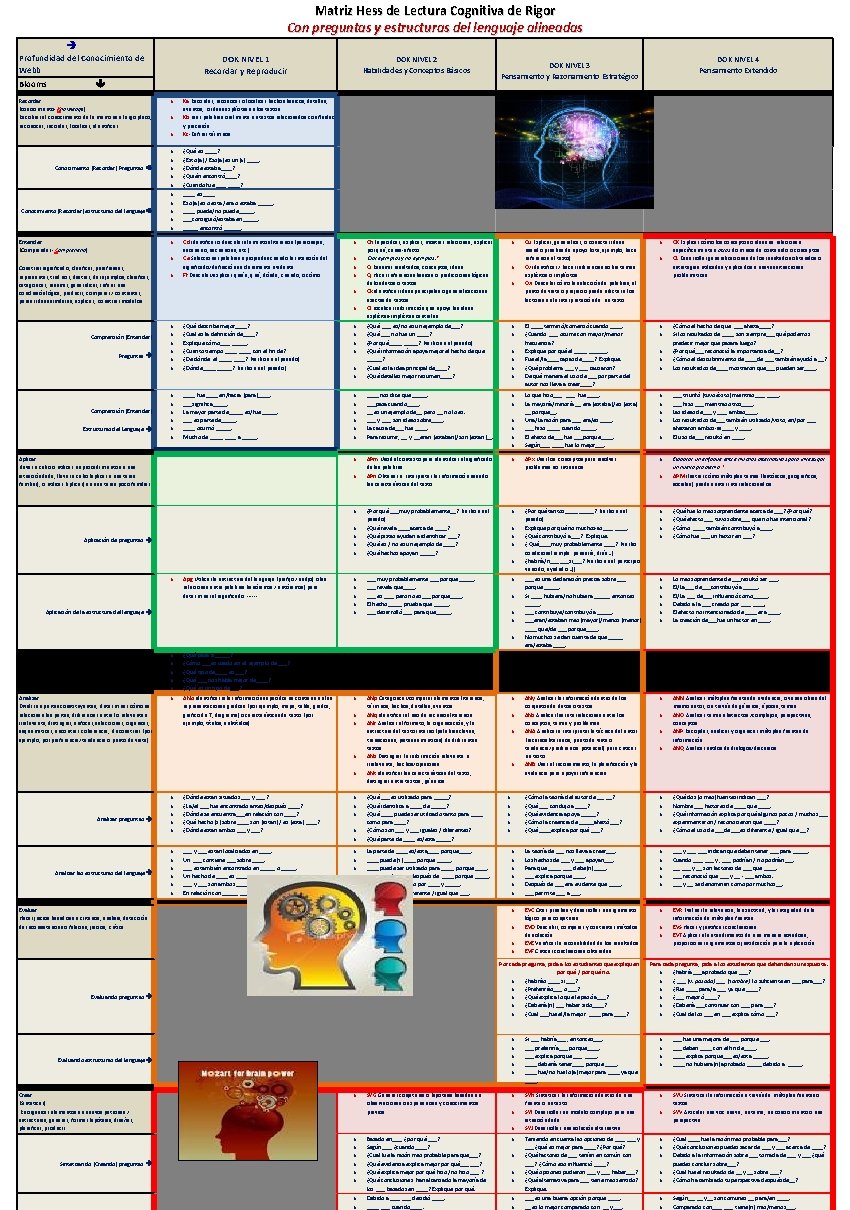 Matriz Hess de Lectura Cognitiva de Rigor Con