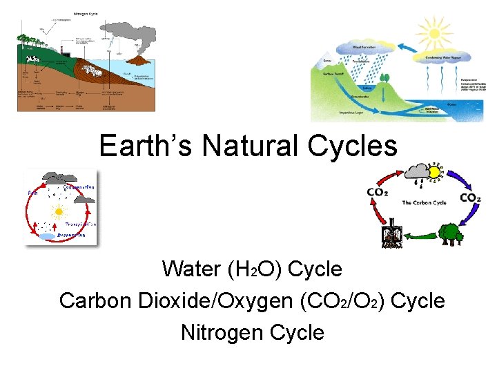 Earths Natural Cycles Water H 2 O Cycle