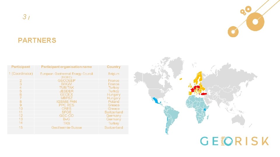 Georisk Risk assessment T Le Gunan BRGM 28
