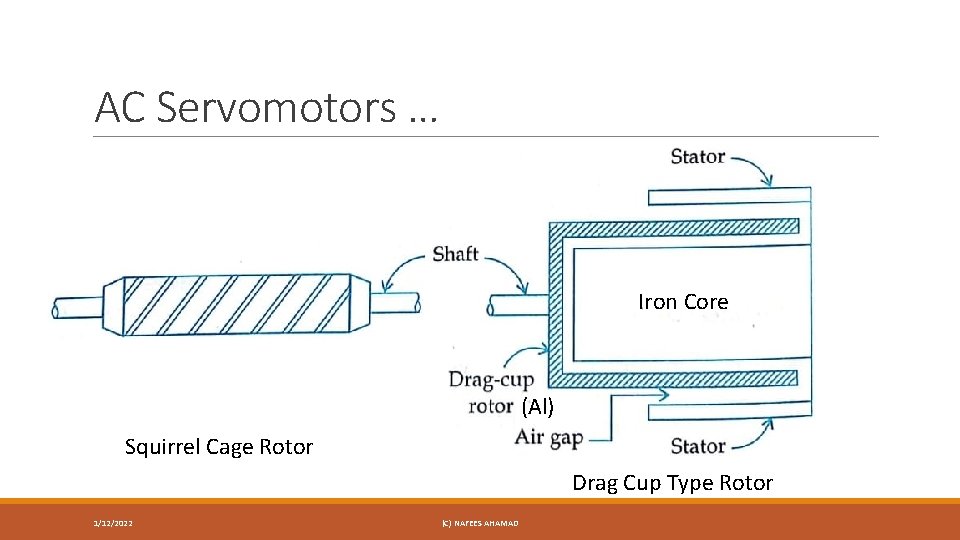 Control System Components BY NAFEE S AHAMAD AP