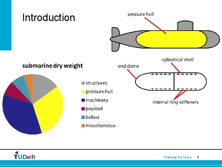 On Lightweight Design of Submarine Pressure Hulls Subtitless