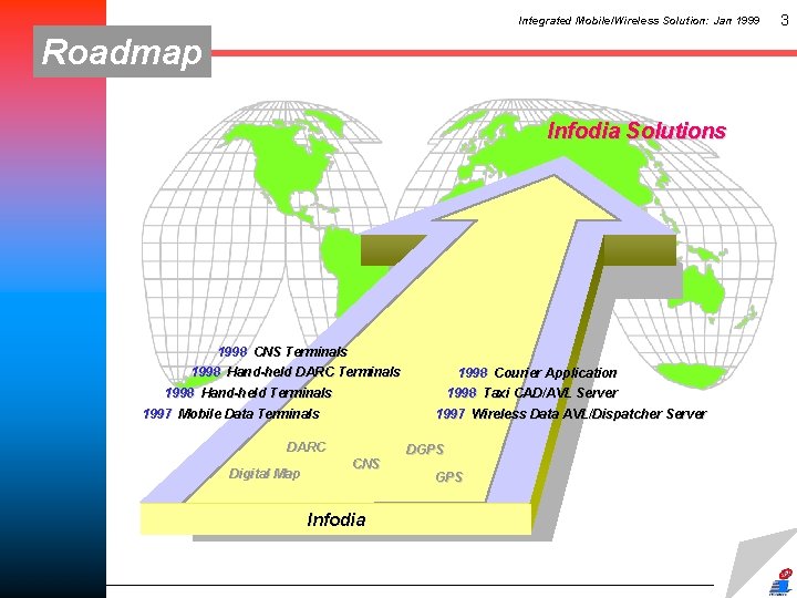 Integrated MobileWireless Solution Jan 1999 Infodia Solutions Integrated