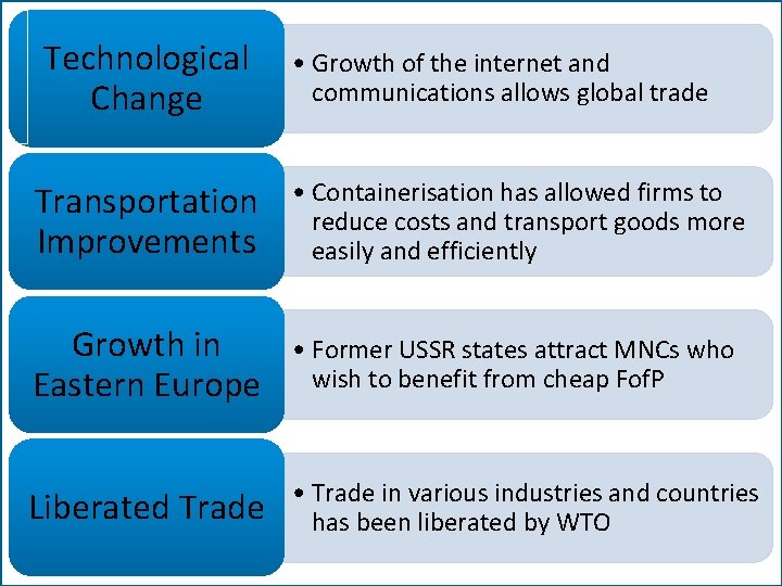 Globalisation A 2 Economics Aims and Objectives Aim
