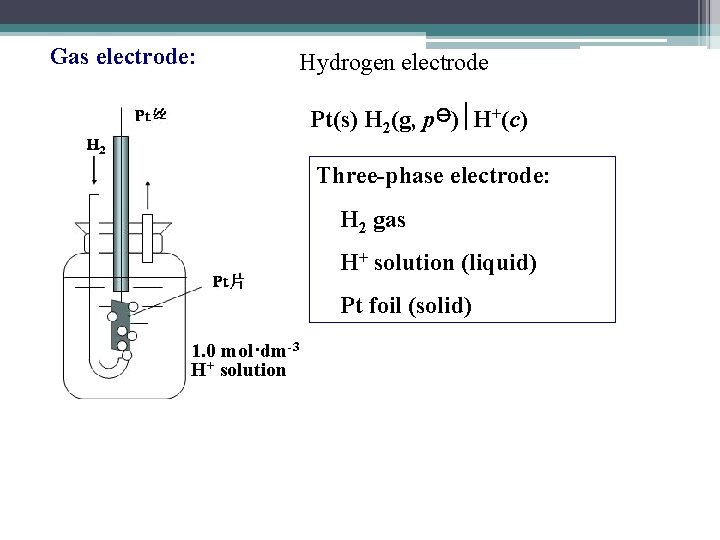 Chapter 7 Electrochemistry 7 6 Reversible cell 7