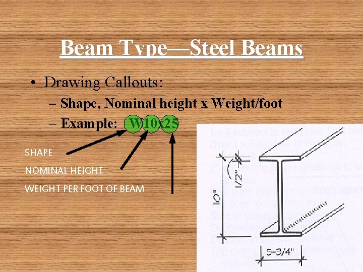 Anything wrong here Discussion TopicsBeam Types 1 Solid